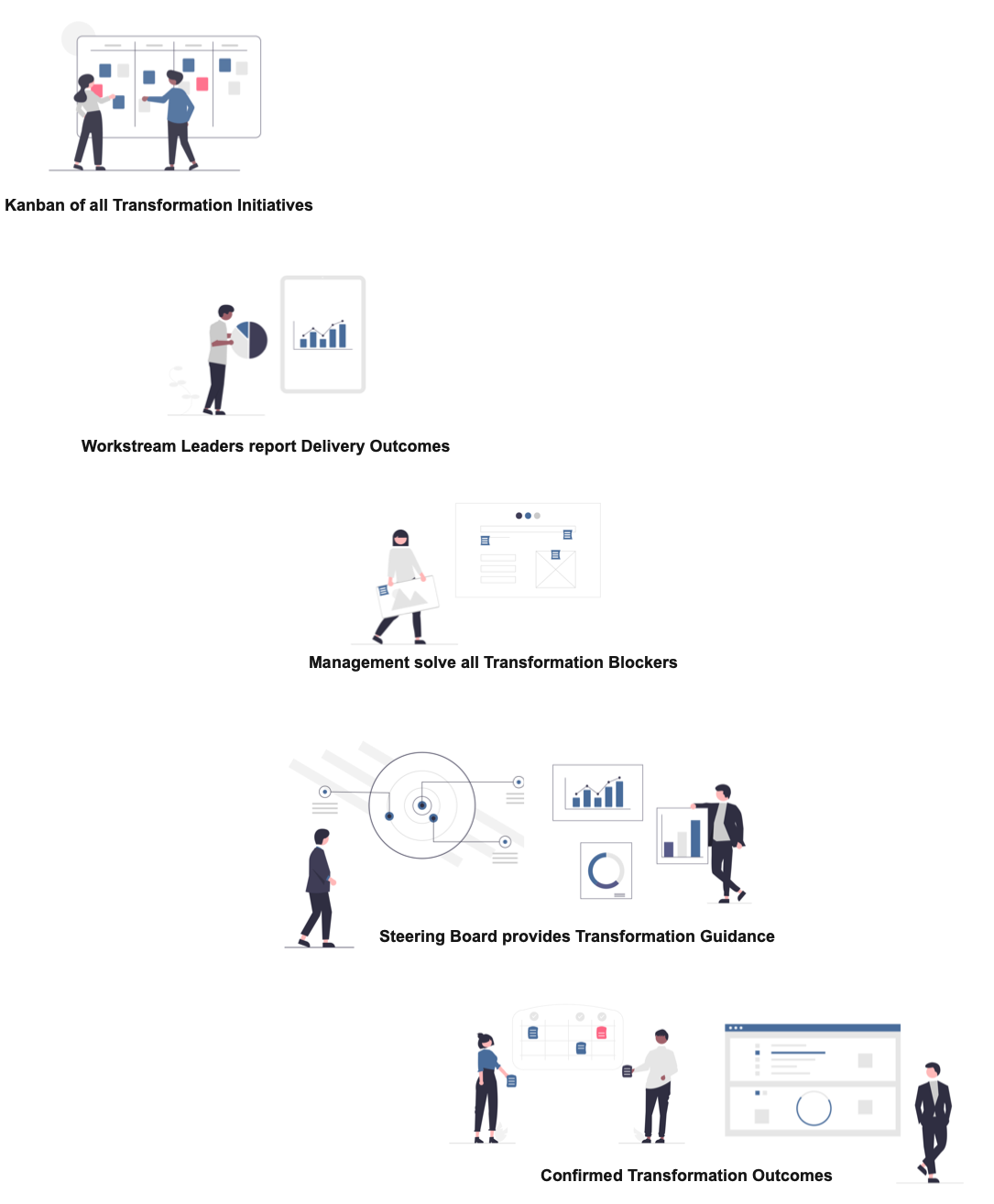 Change and Transformation