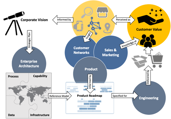 The Law of the Customer